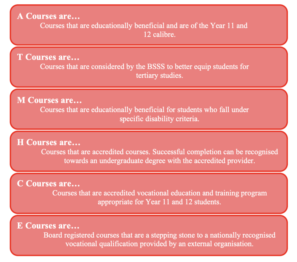 Crash Course: The ACT Senior Secondary System | A Team Tuition