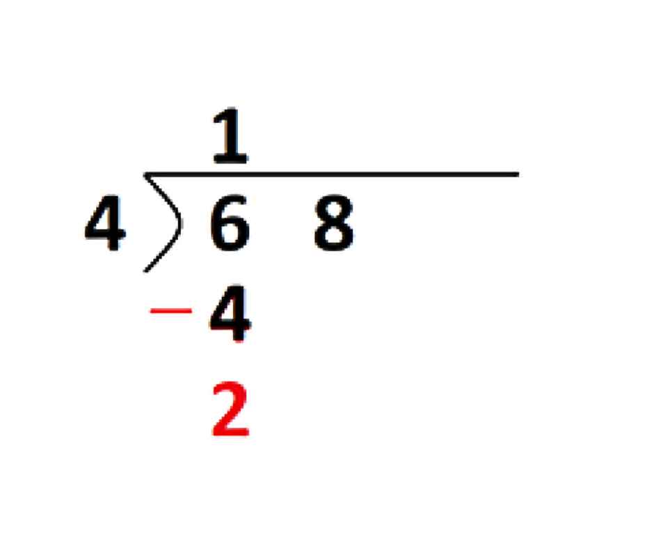 How to Do Long Division? A Step-by-Step Guide | A Team Tuition
